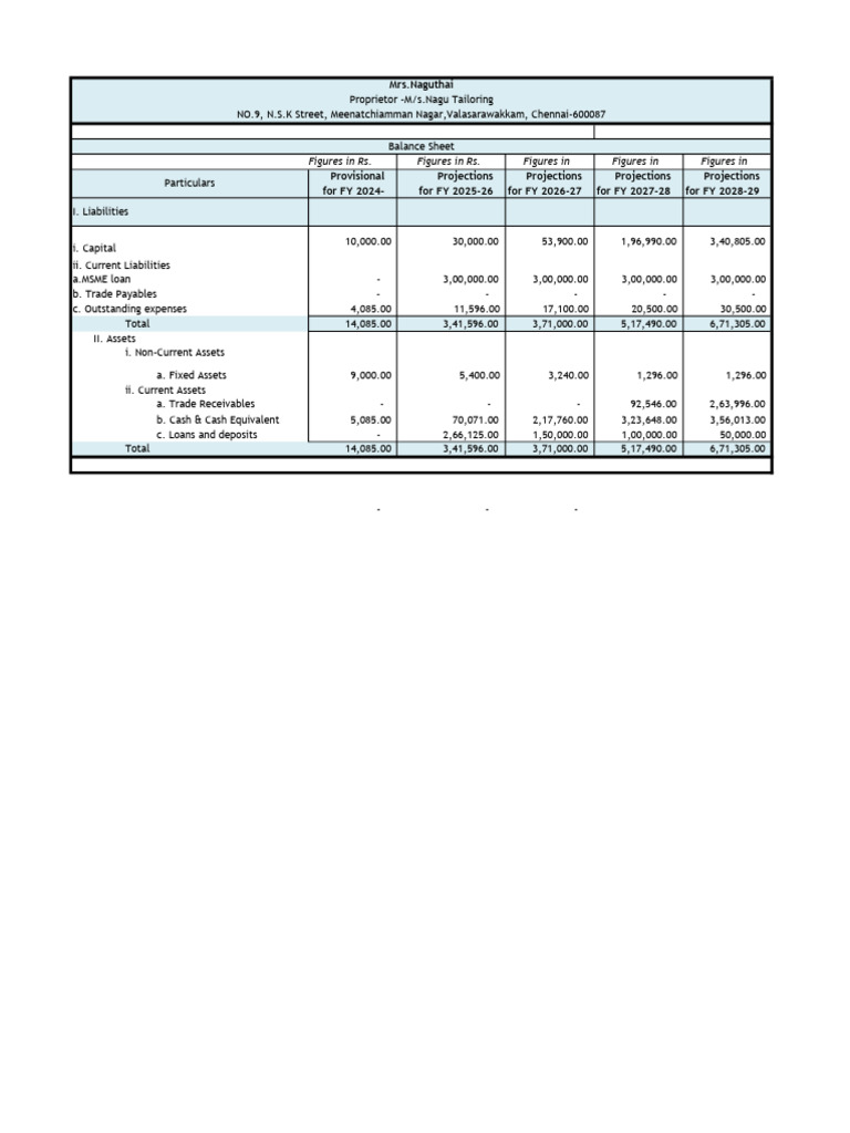 Projection and Provision Mrs - Naguthai Balance Sheet 24 25 | PDF ...