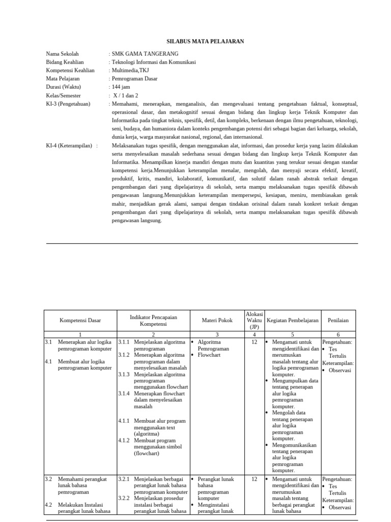 SILABUS PEMROGRAMAN DASAR (Selesai) | PDF