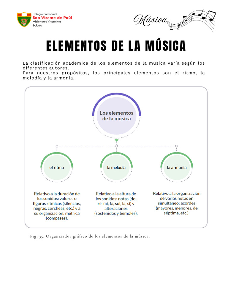Elementos Fundamentales de la Música | PDF | Ritmo | Melodía