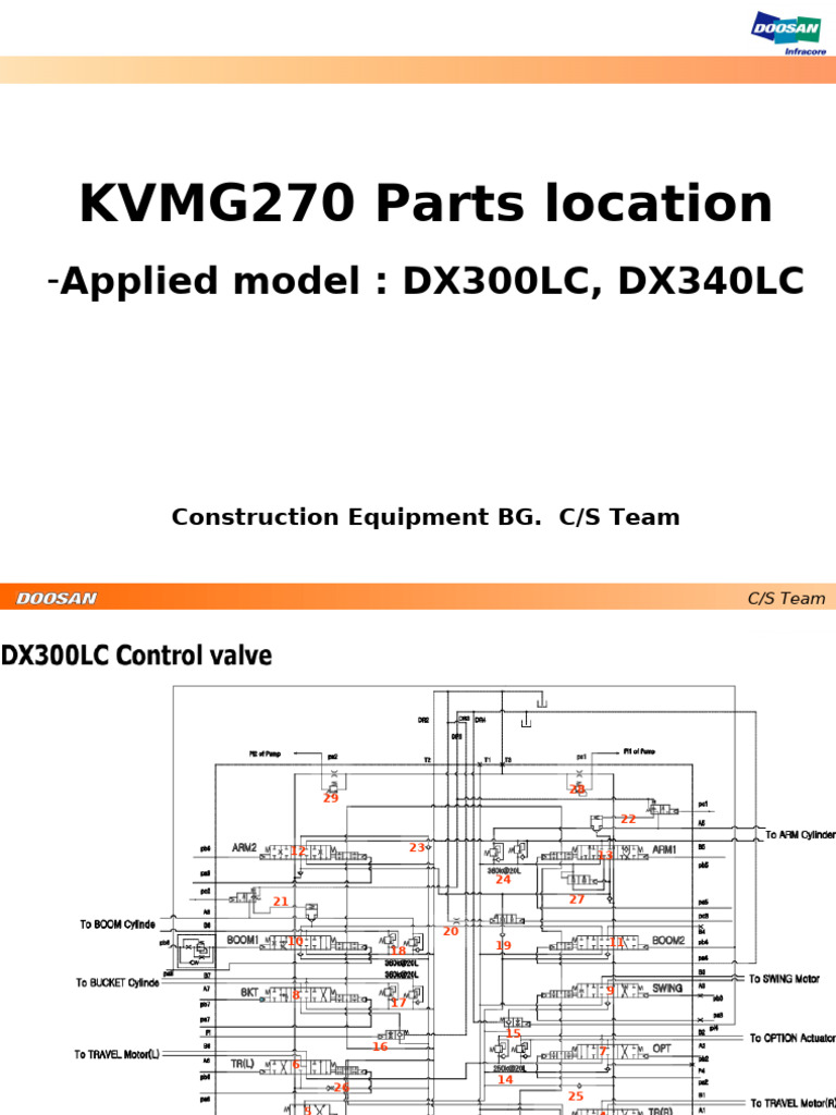 Control Valve Animation | PDF | Land Vehicles | Plumbing