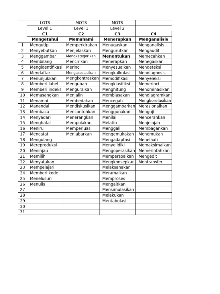 Kko Soal Lots, Mots Dan Hots | PDF