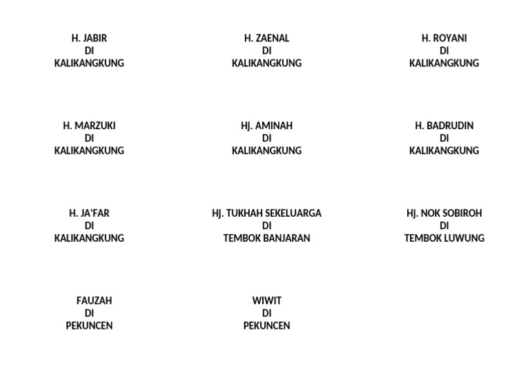 Format Label Undangan | PDF