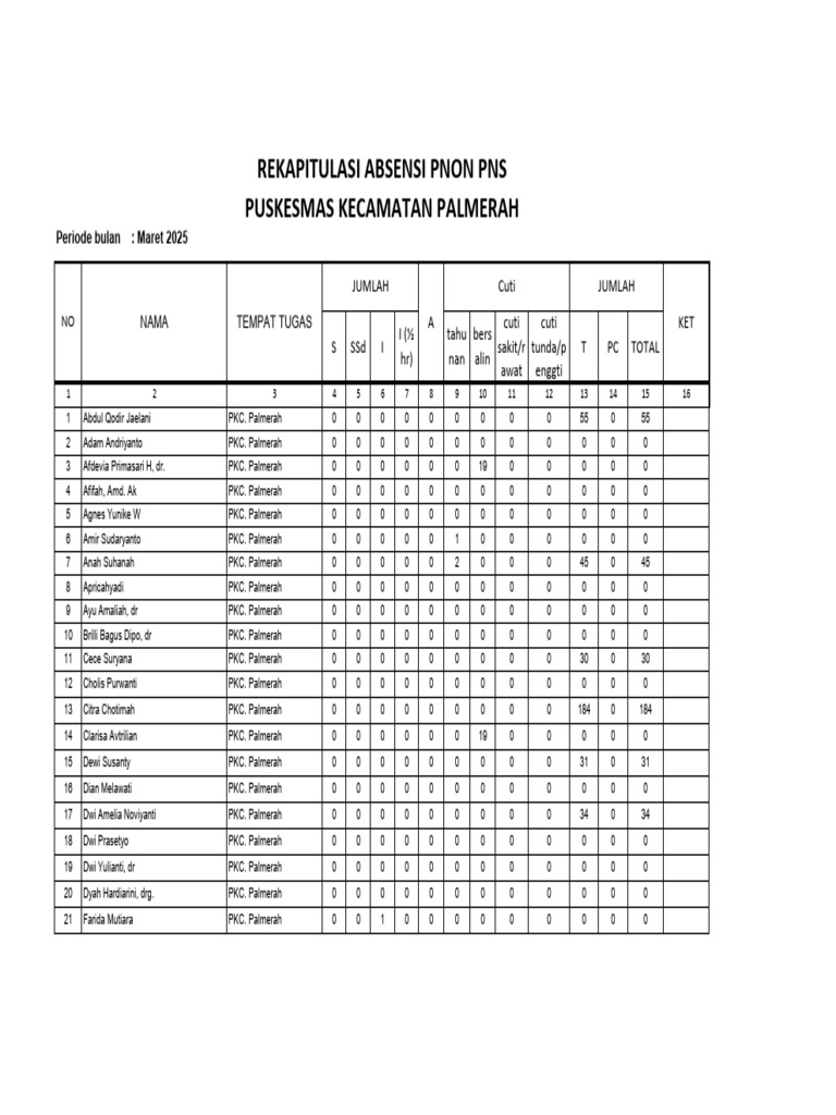 REKAP ABSENSI HARIAN SEKEC Palmerah 2025 Maret | PDF