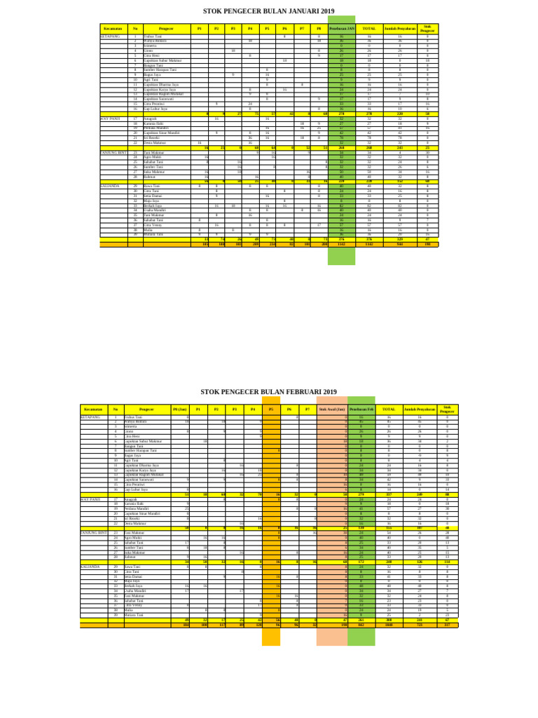 Laporan Stok Pengecer | PDF