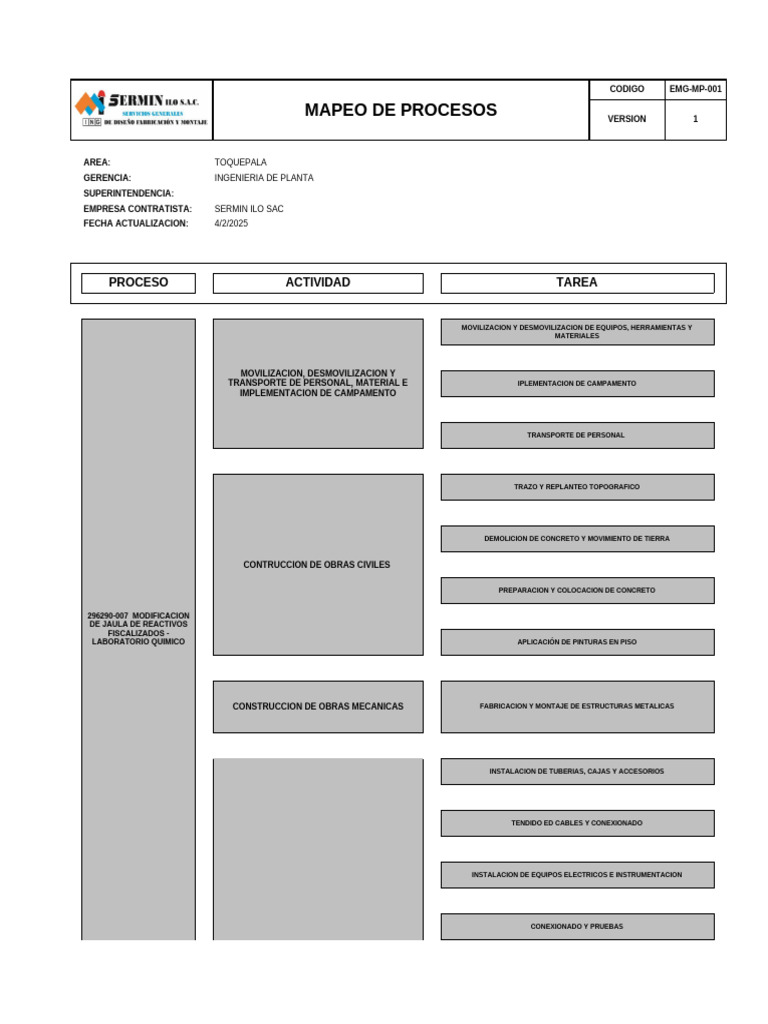 Mapeo de Procesos | PDF