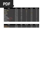 PUBG Weapon Stats | PDF | Personal Weapons | Military Science