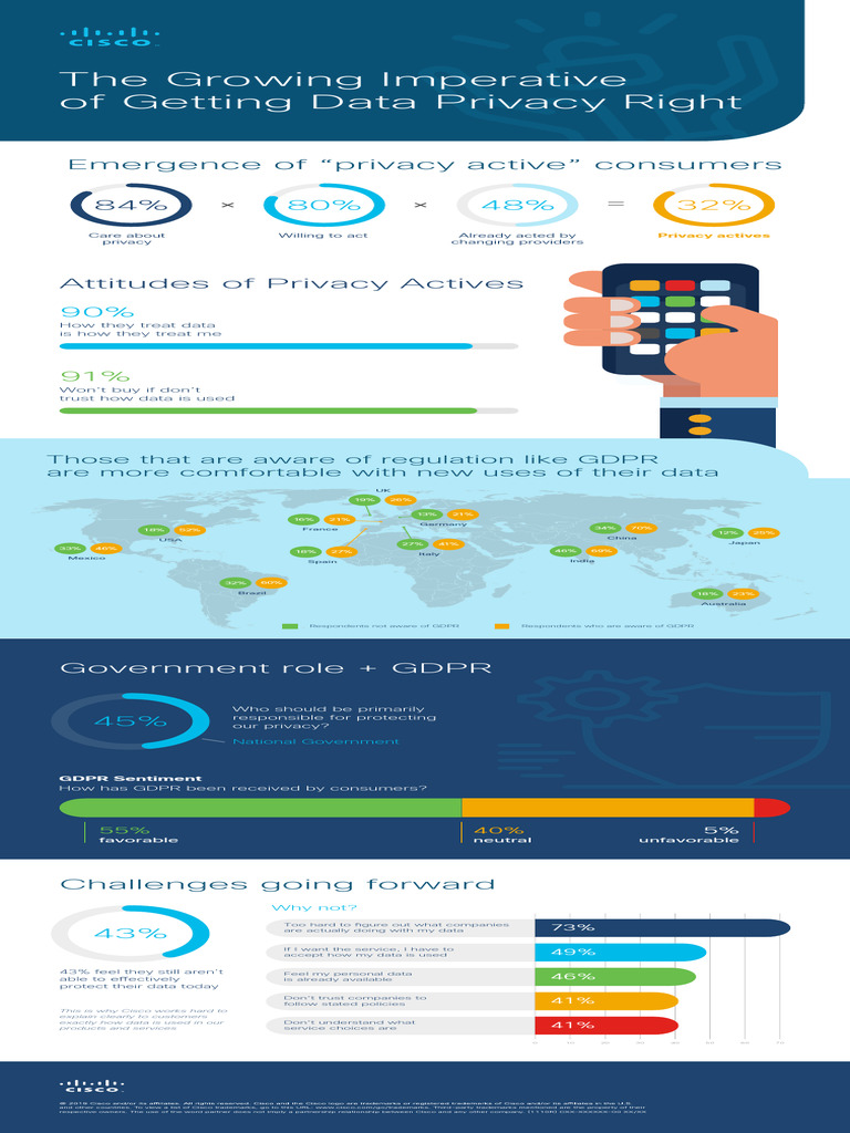 Cisco Consumer Privacy Infographic | PDF | Privacy
