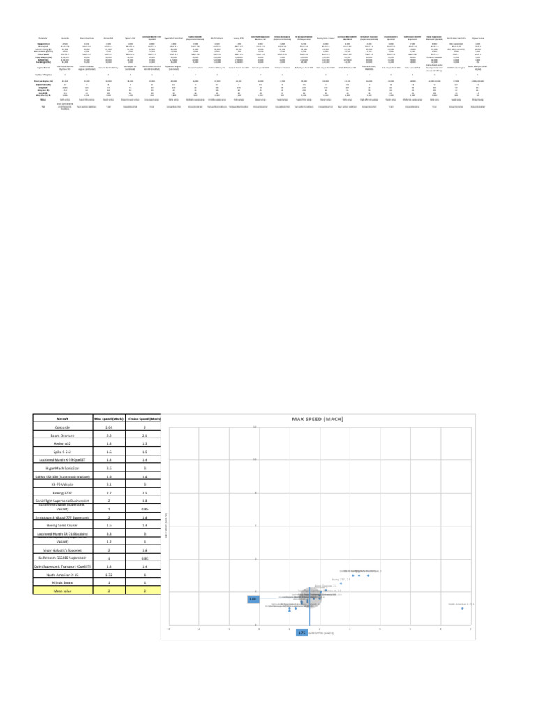 Survey data | PDF | Supersonic Speed | Jet Aircraft