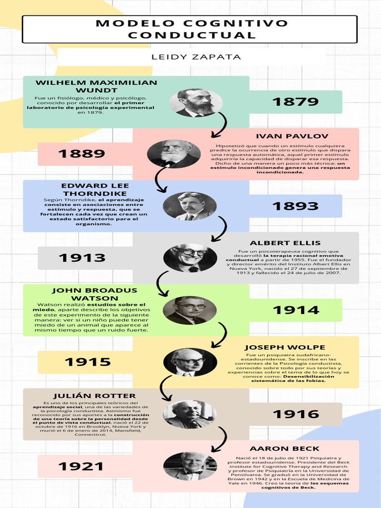 Modelo Cognitivo Conductual | PDF | Behaviorismo | Sicología