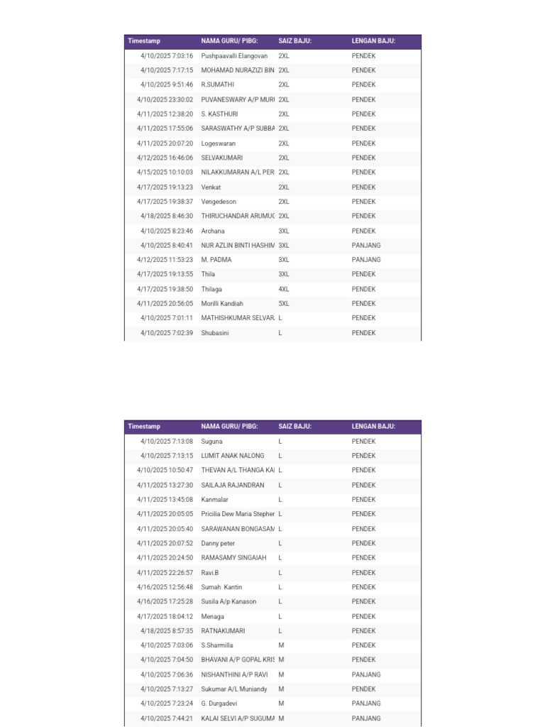 Untitled Form (Responses) - Form Responses 1 | PDF
