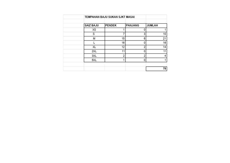Untitled Form (Responses) - Sheet1 | PDF