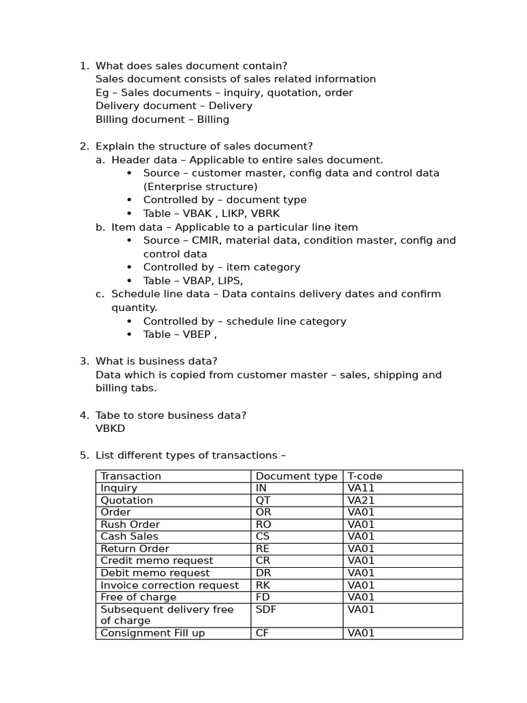 Sales Documents | PDF | Invoice | Pricing