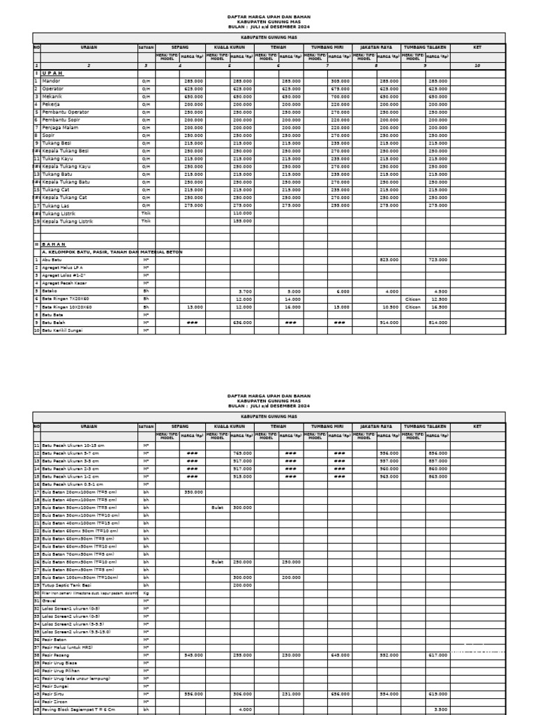Harga Upah dan Bahan Gunung Mas 2024 | PDF