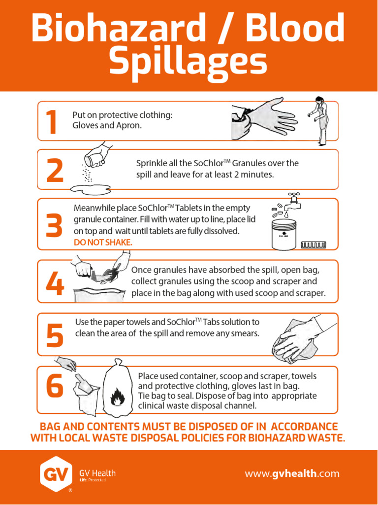 sochlor-nadcc-granules-2023-04-10-b01 | PDF