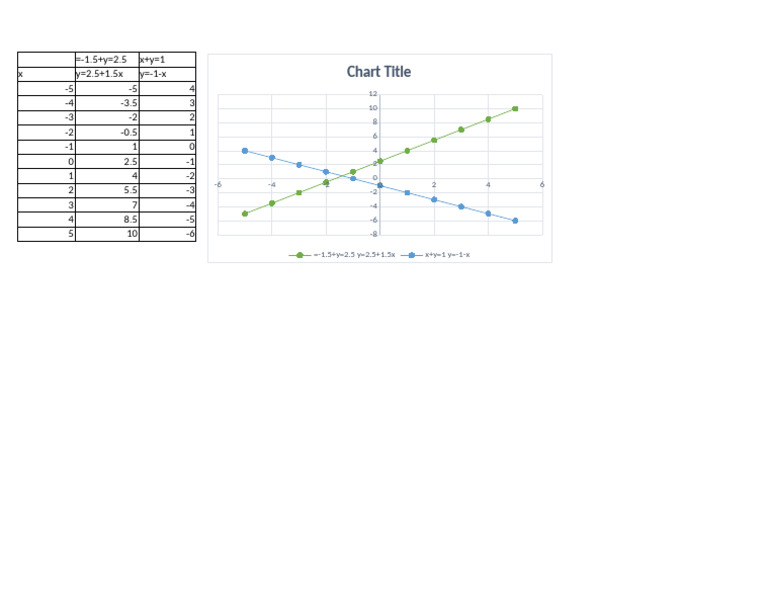 2da Tabla de Ecuacion de 2x2 | PDF