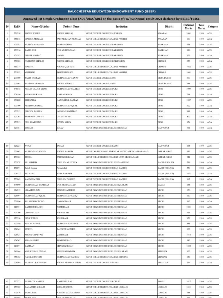 Approved List of Simple Graduation Class Policy 2022 23 | PDF