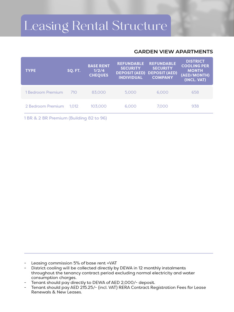 Garden View Apartments Leasing Guide | PDF | Lease | Leasehold Estate