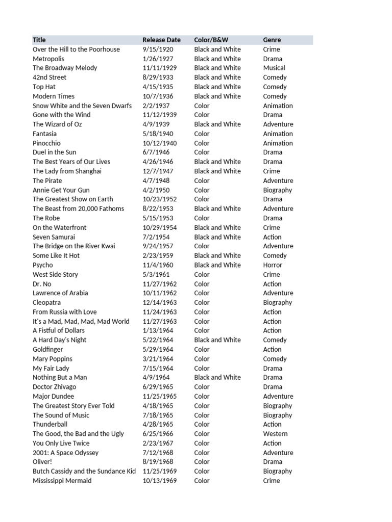 IMDb Movie Database - Fresh - B10 | PDF | Action Films