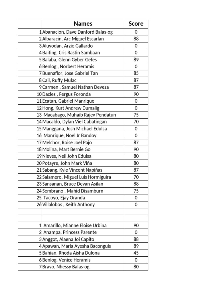 Transmutation Table Book and Bible | PDF