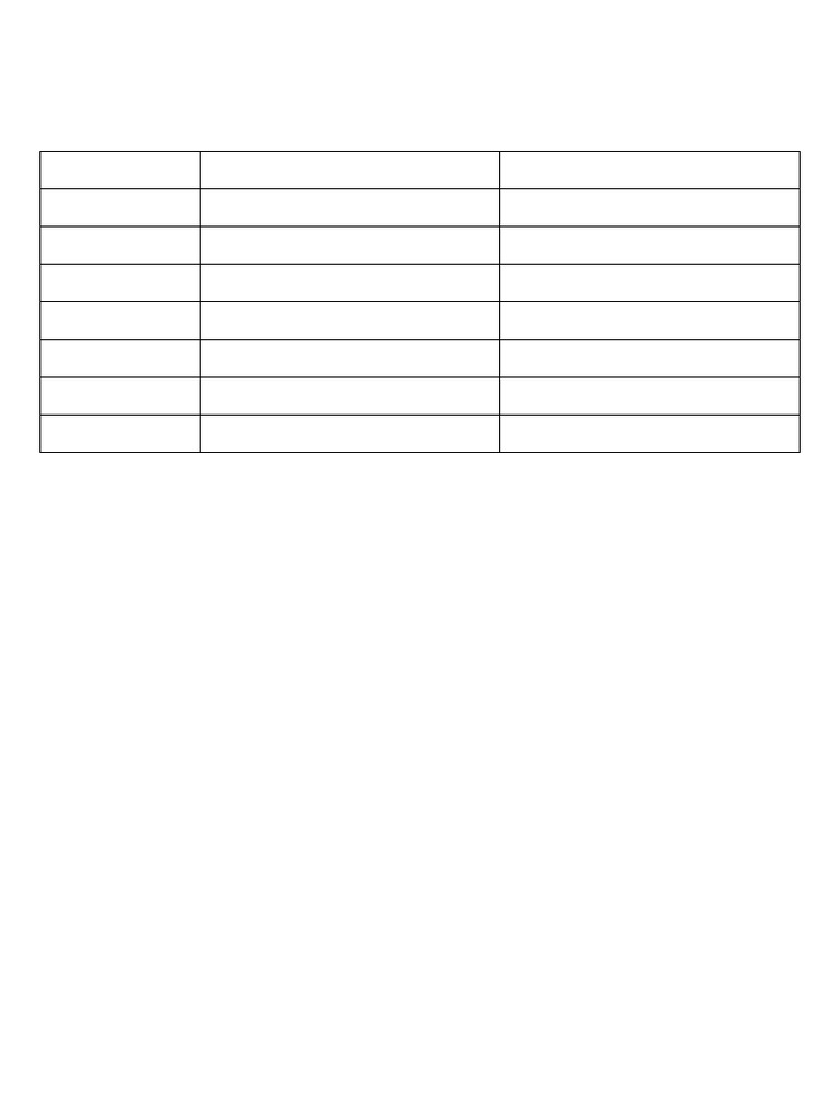 Class 11 Commerce Study Timetable | PDF