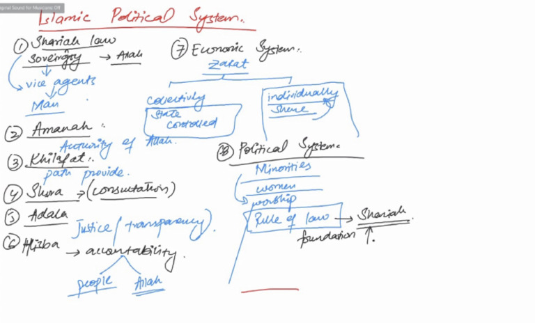 Islamic Political System | PDF