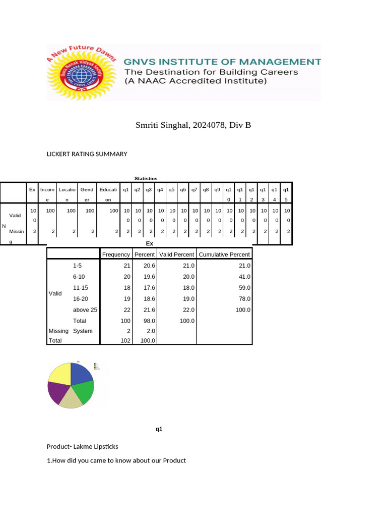 Assignment 1 Smriti | PDF | Cosmetics | Toiletry