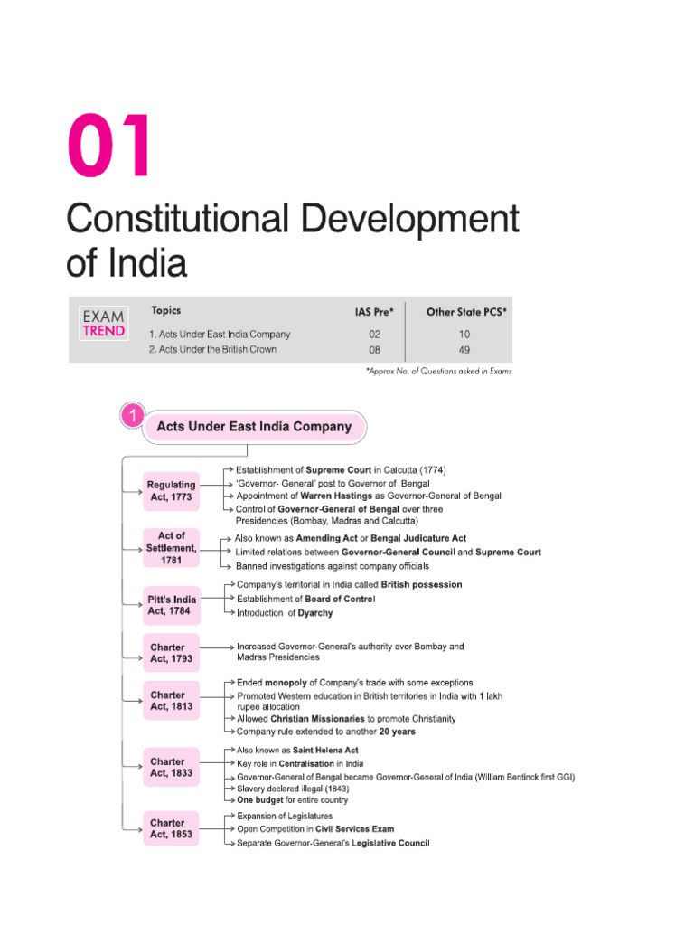 Constitutional Development of India | PDF
