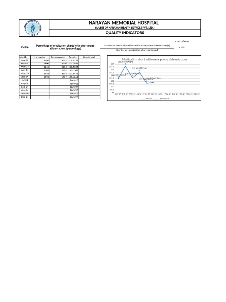 Medication Chart Error Analysis Report | PDF | Division (Mathematics ...