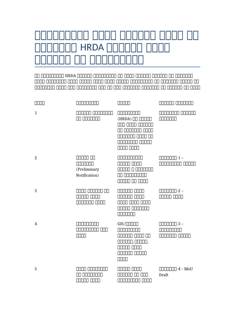 HRDA Land Pooling Process (1) | PDF