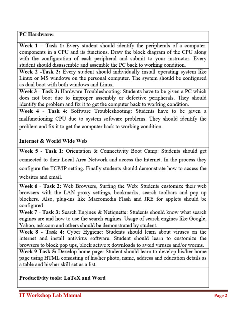 IT Workshop Lab Manual: Hardware & Software Tasks | PDF | Computer ...
