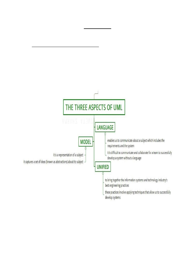 TheunifiedModelingLanguage1 MscITSem1 | PDF | Class (Computer Programming) | Unified Modeling ...