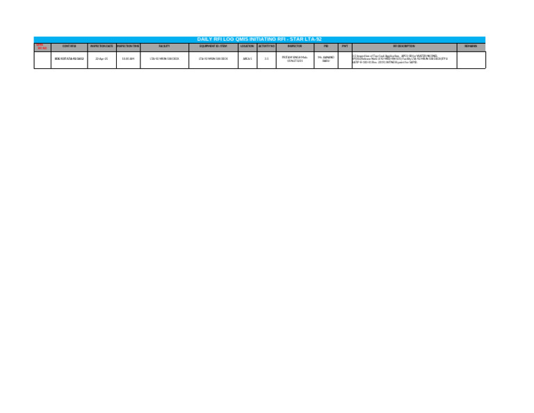 Rfi Summary 22 Apr 2025 Lta 92 | PDF
