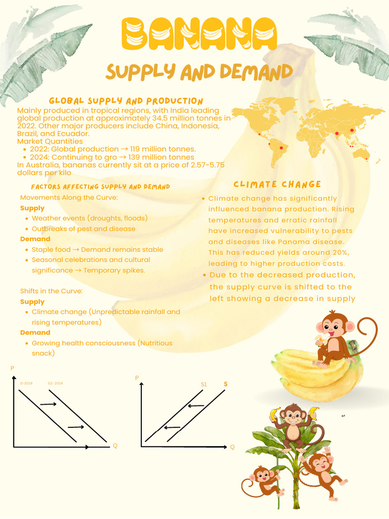 Supply and Demand Factors for Bananas | PDF