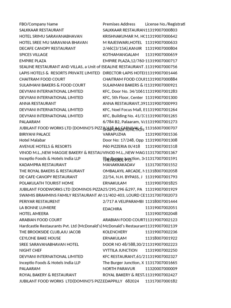 Detailed Report For Valid FSS License - Certificate of Food Business ...