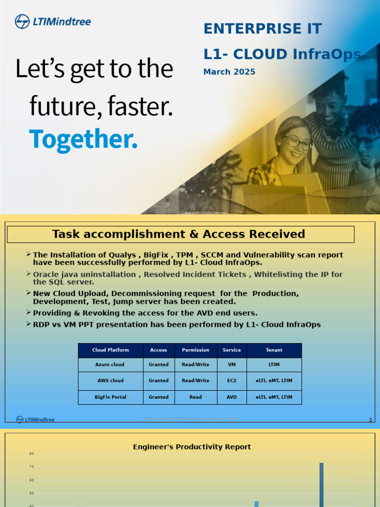 L1 Cloud March Report | PDF | Virtual Machine | Cloud Computing