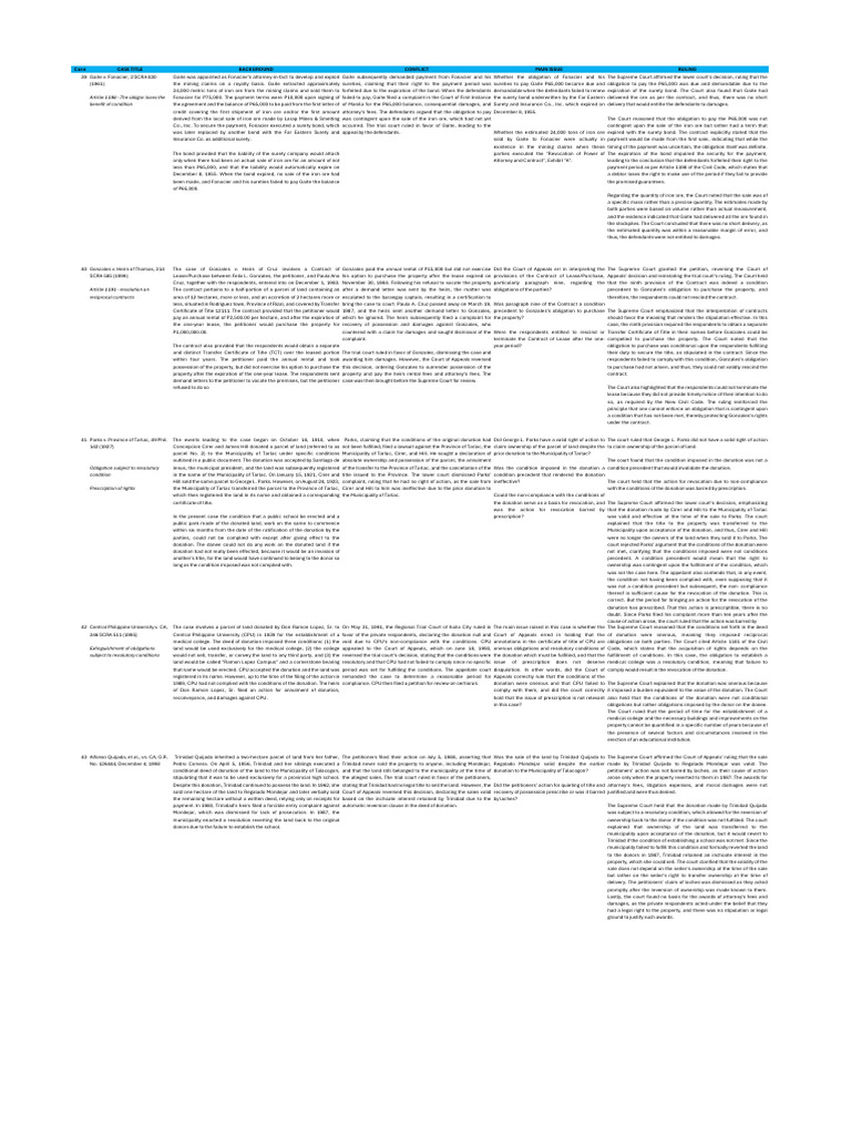 Oblicon Cases | PDF | Lease | Lawsuit