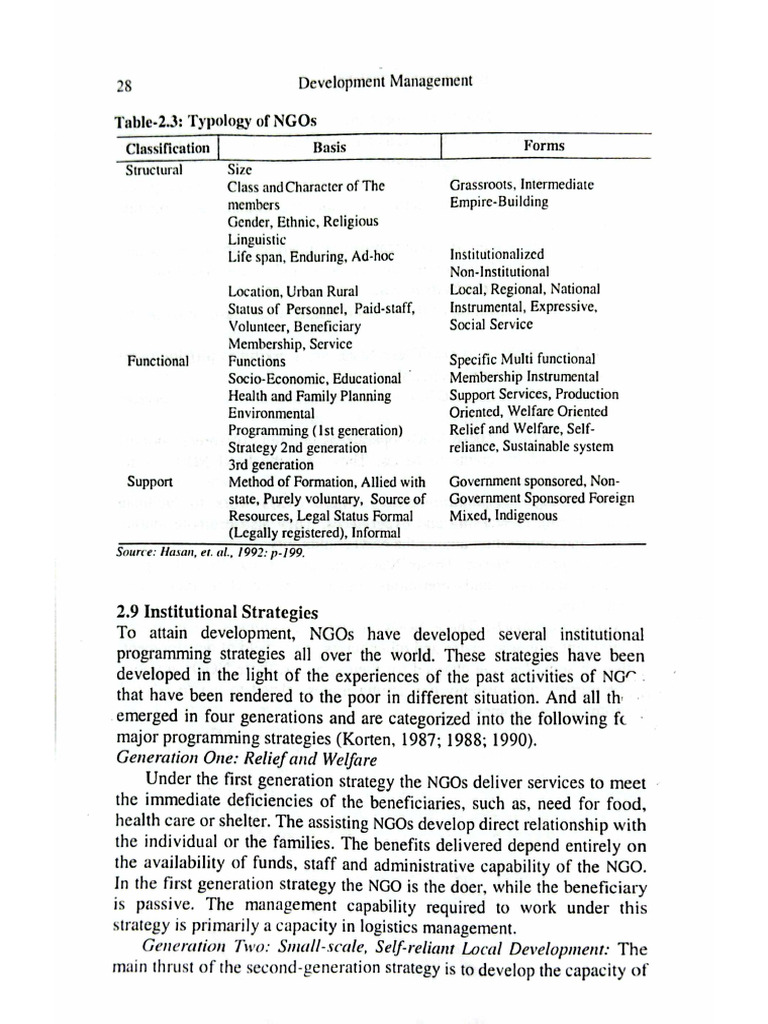 Growth & Generation of NGO Afroza Begum | PDF