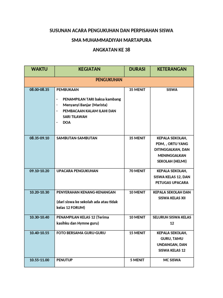 Contoh Rundown | PDF