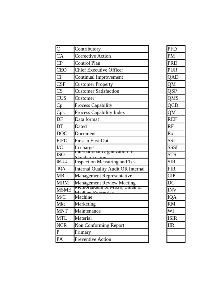 New Microsoft Excel Worksheet | PDF