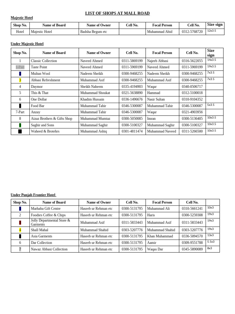 List of Shops at Mall Road | PDF