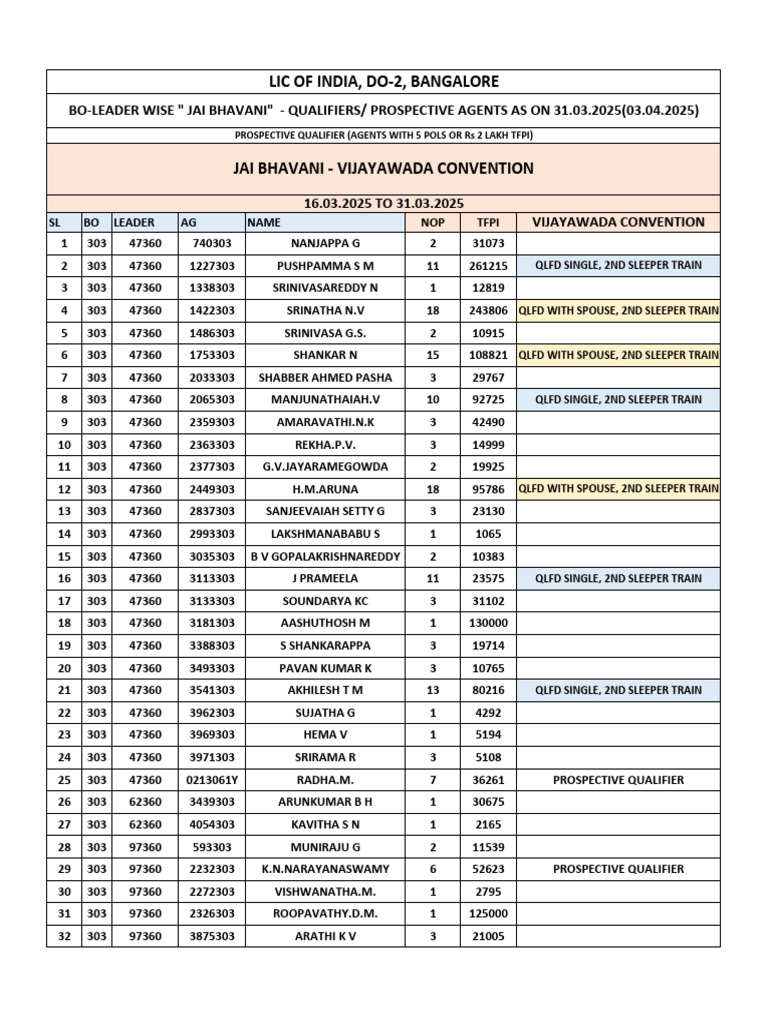 Jai Bhavani Agents As On 03042025 | PDF