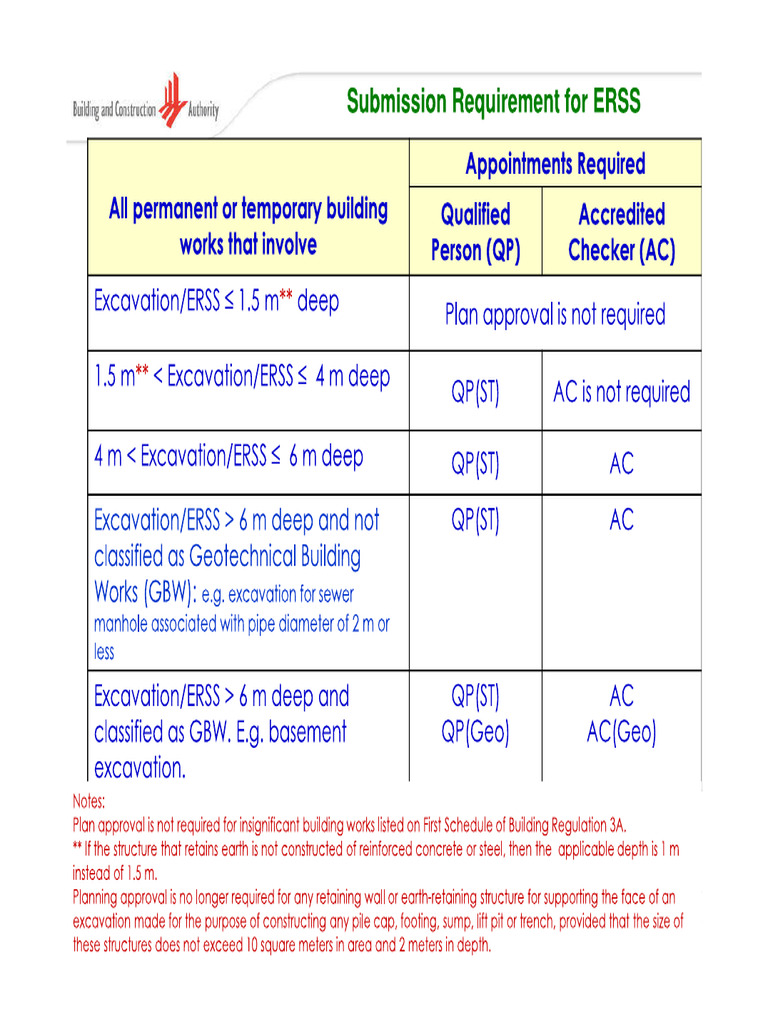 Erss Requirements | PDF