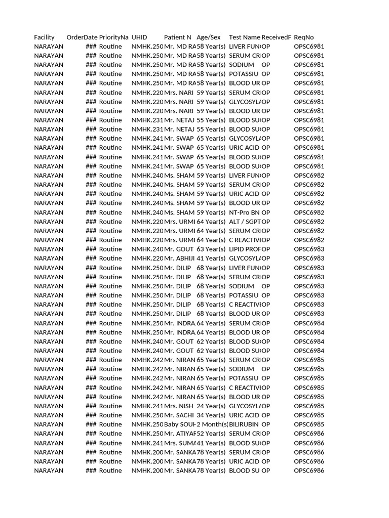 Lab TAT Report On February 2025 | PDF | Alanine Transaminase | Gout