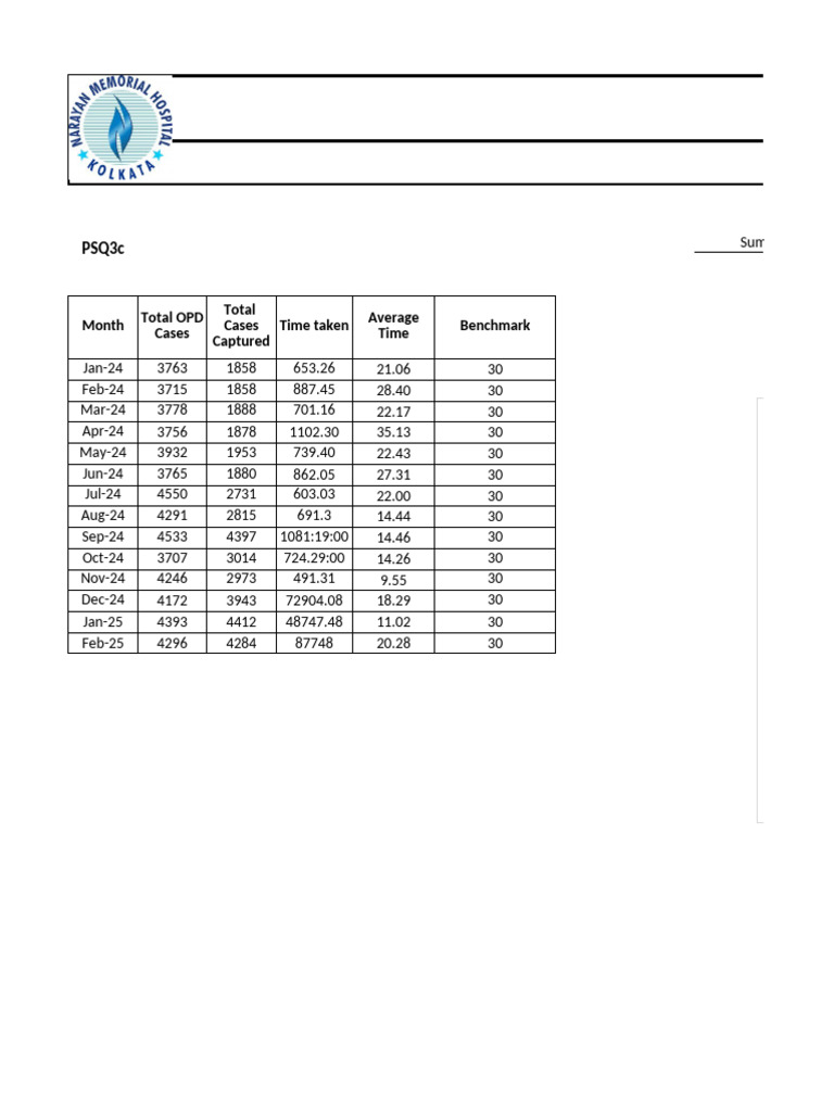 TAT Final Sheet | PDF