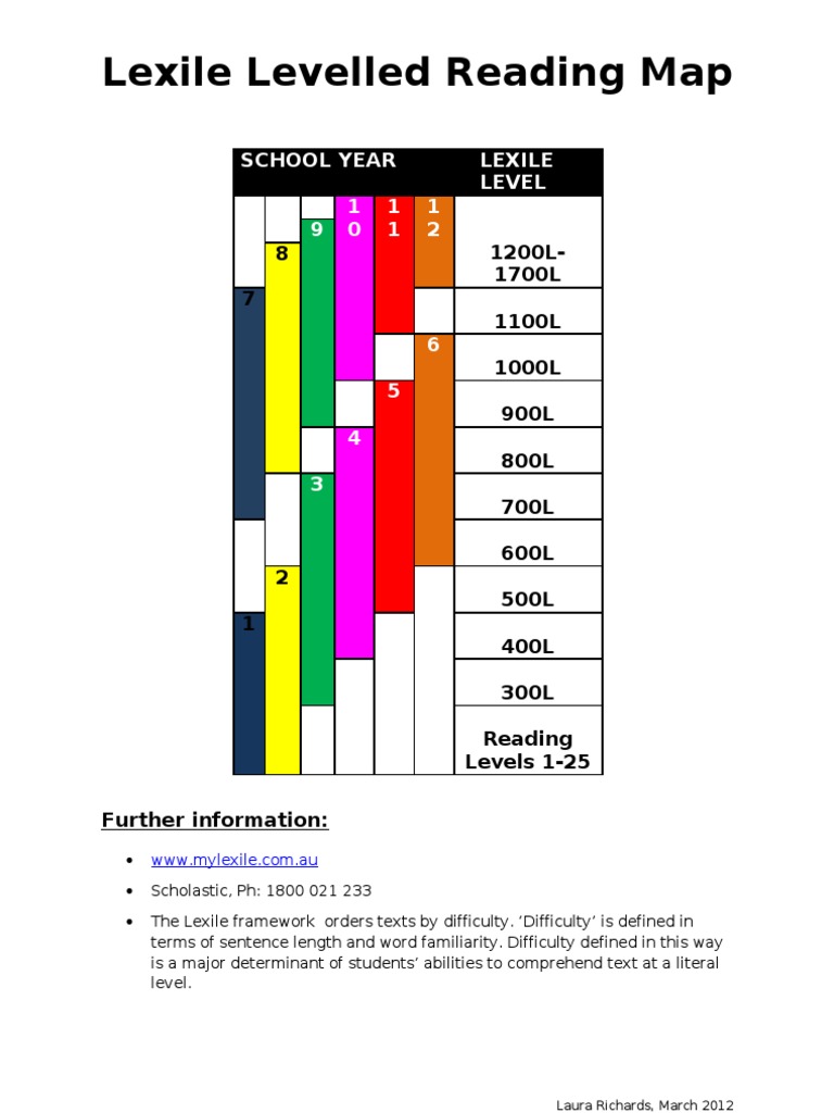 Lexile Level Reading Map 2025 | PDF