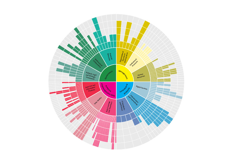 Maturity_diagram_details_OK | PDF