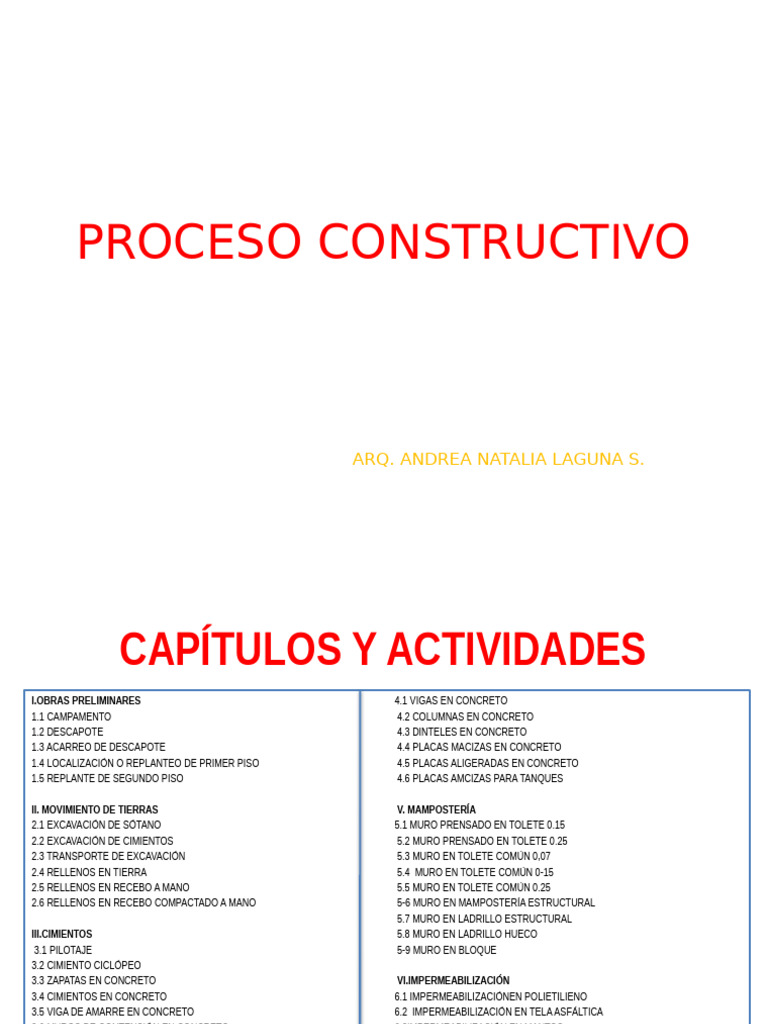 Proceso Constructivo | PDF | Fundación (Ingeniería) | Albañilería