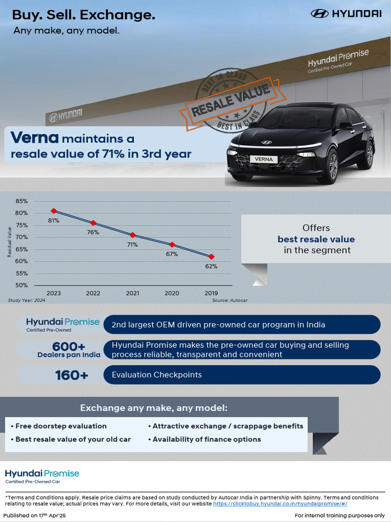 Verna's 71% Resale Value Highlighted | PDF