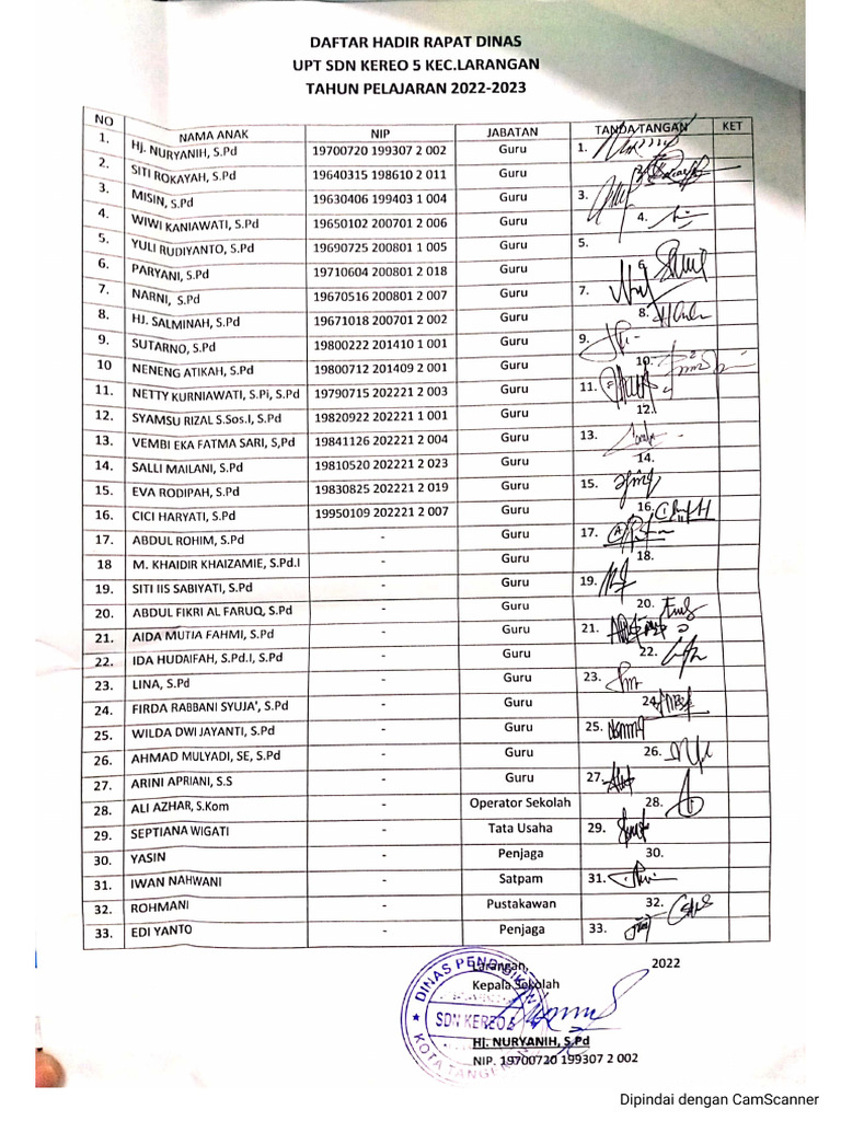 Daftar Hadir Rapat | PDF