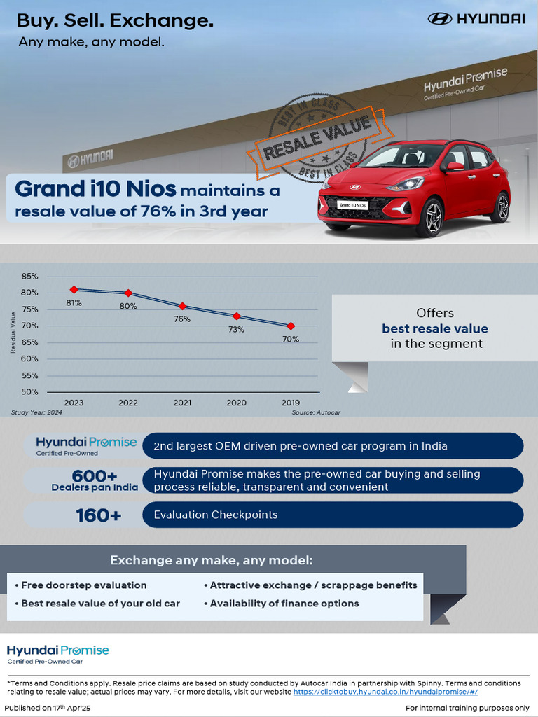 Resale Value Grand I10 NIOS | PDF